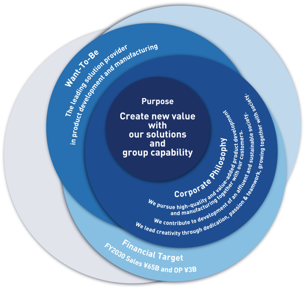 ARRK Vision - ARRK Corporation